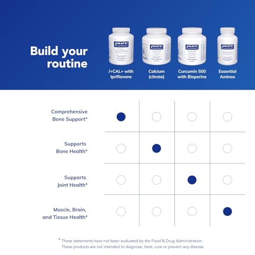 ipriflavon enriched calcium supplement
