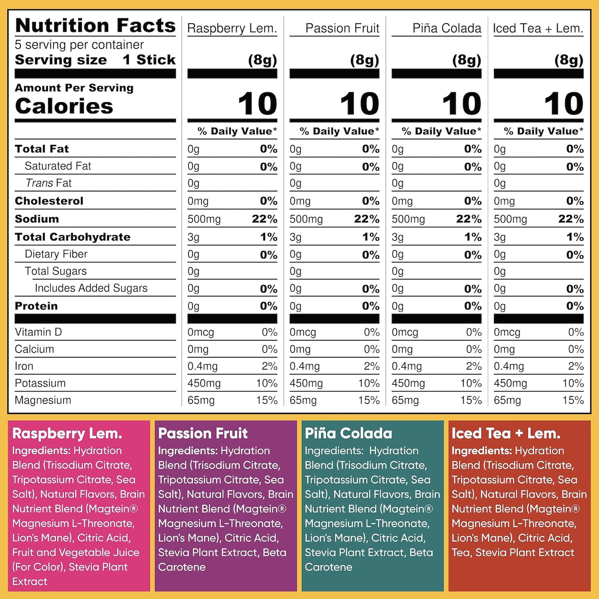 IQMIX electrolytes for post-workout recovery