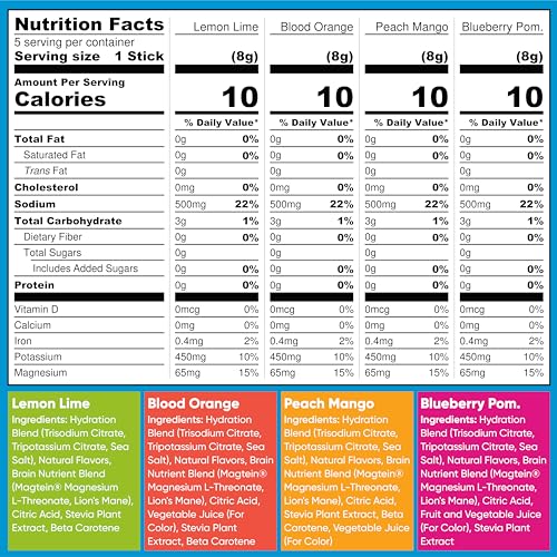 IQMIX hydration for digestive balance