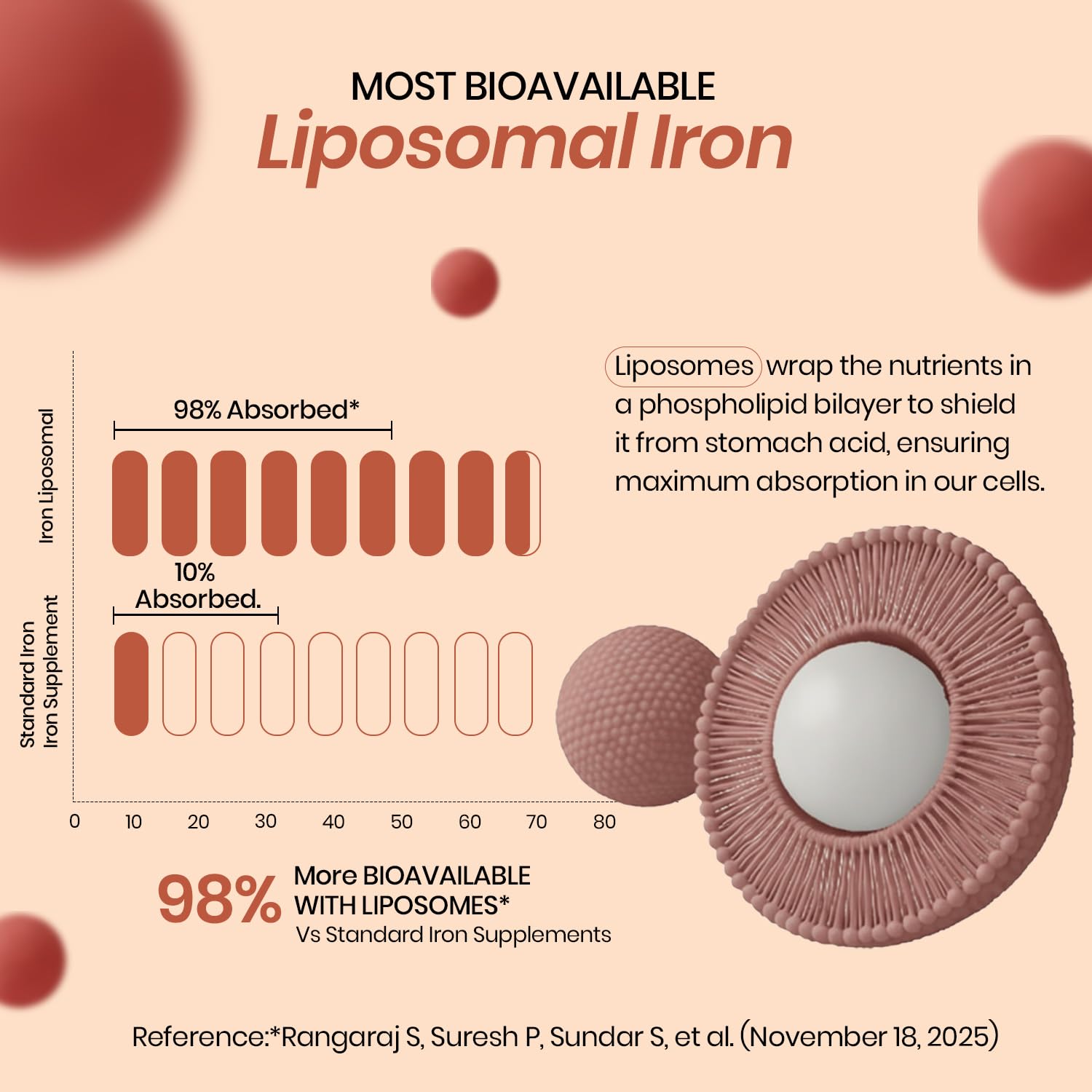 iron and zinc for immune support