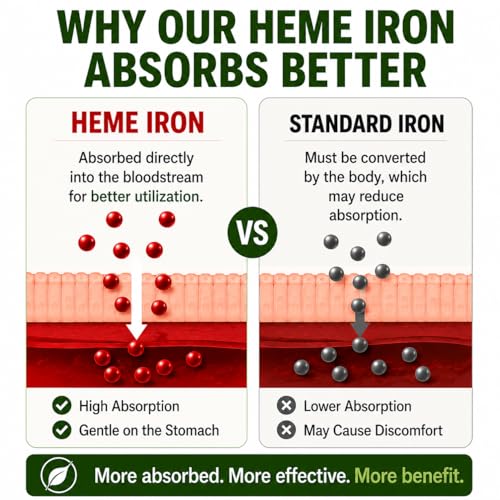 Iron bisglycinate for better absorption