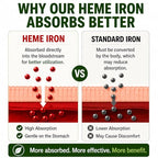 Iron bisglycinate for better absorption