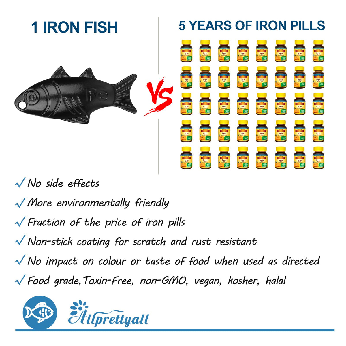iron bisglycinate for better absorption