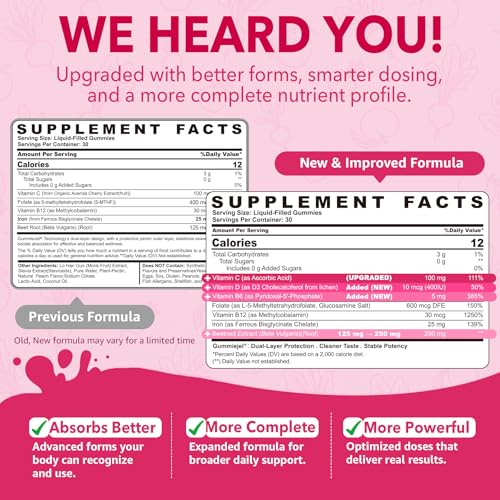 iron bisglycinate supplement for women