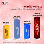 iron bisglycinate with folic acid