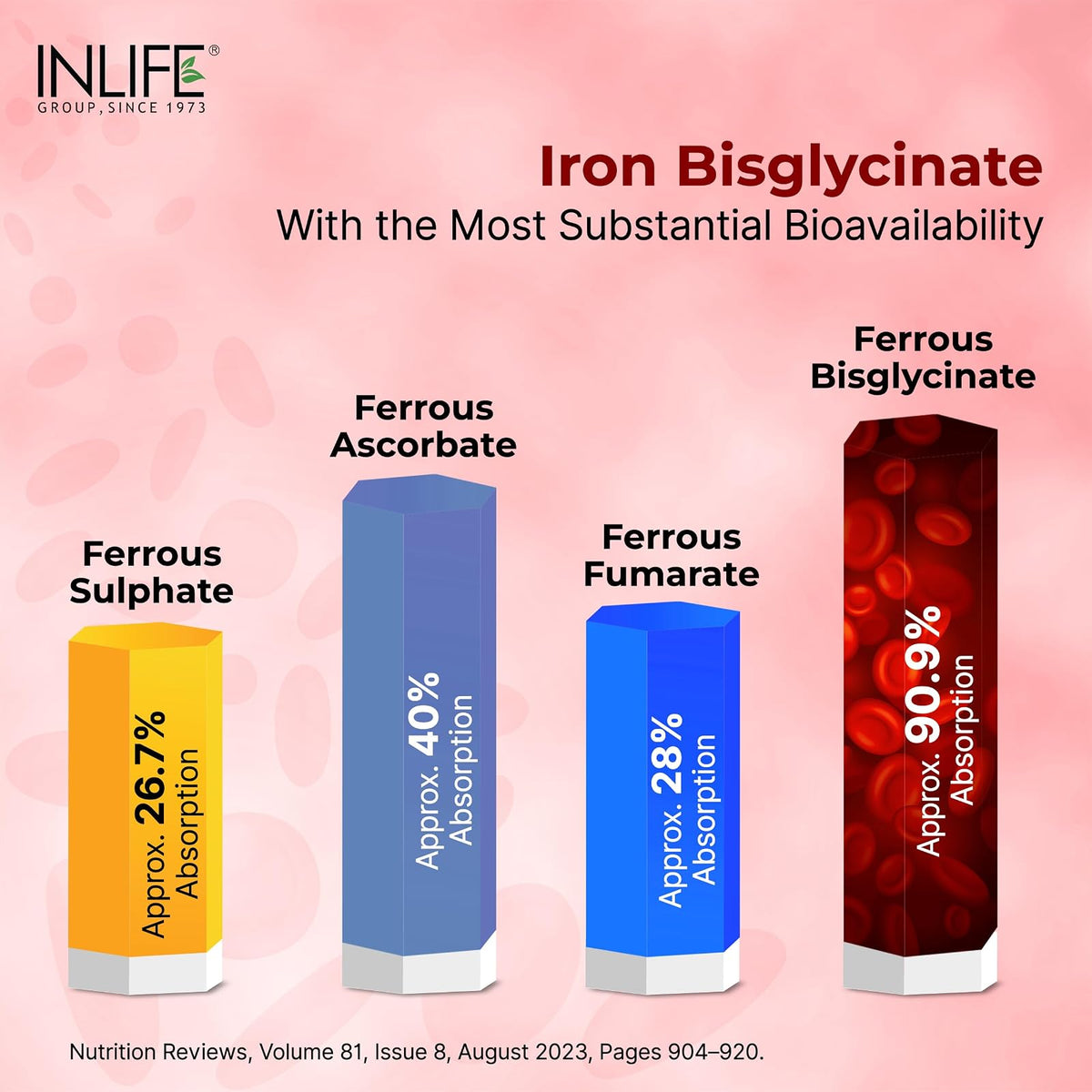 iron bisglycinate with folic acid