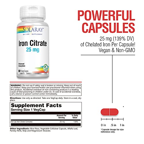 Iron capsules for better absorption