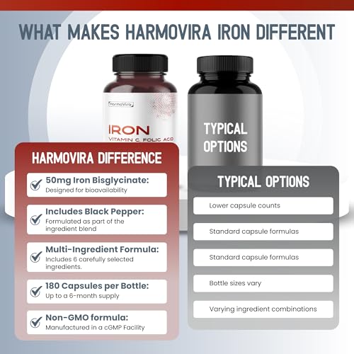 Iron capsules for daily nutrition