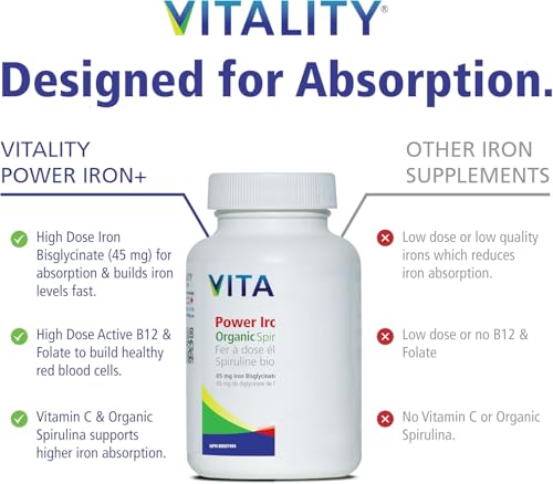 iron capsules for energy enhancement