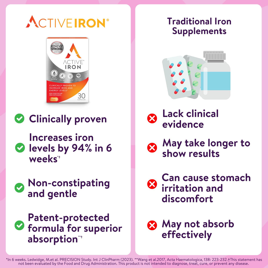 Iron capsules for improved energy