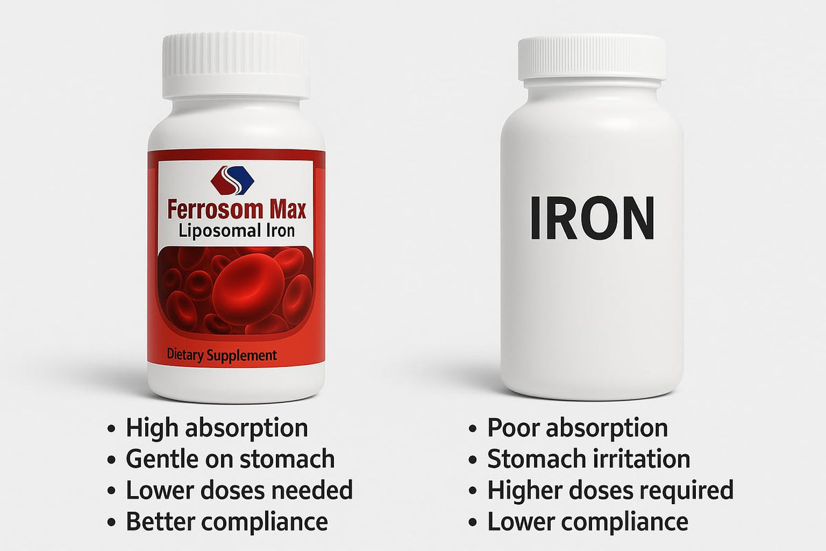 Iron capsules for improved vitality
