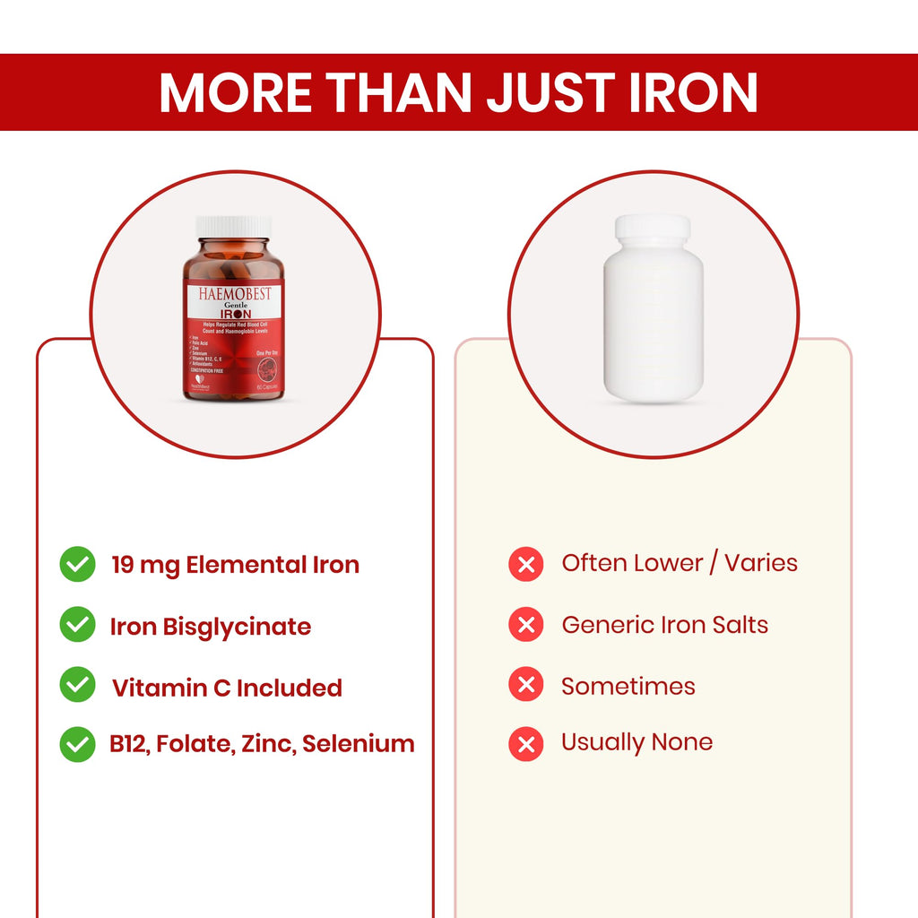 iron capsules for overall wellness