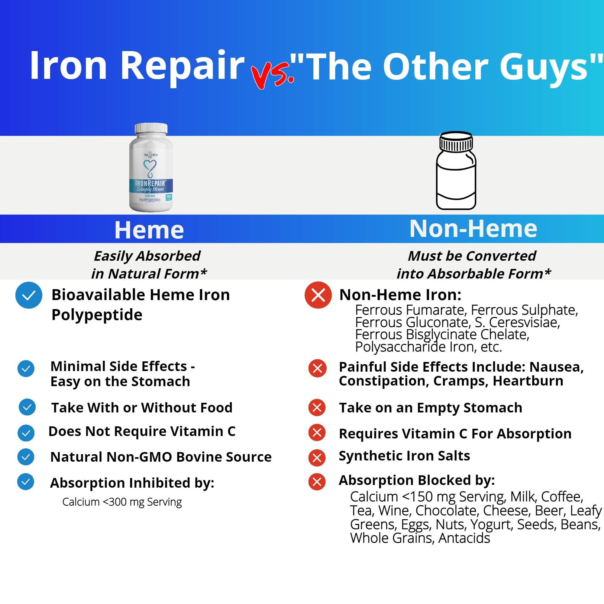iron capsules for overall wellness