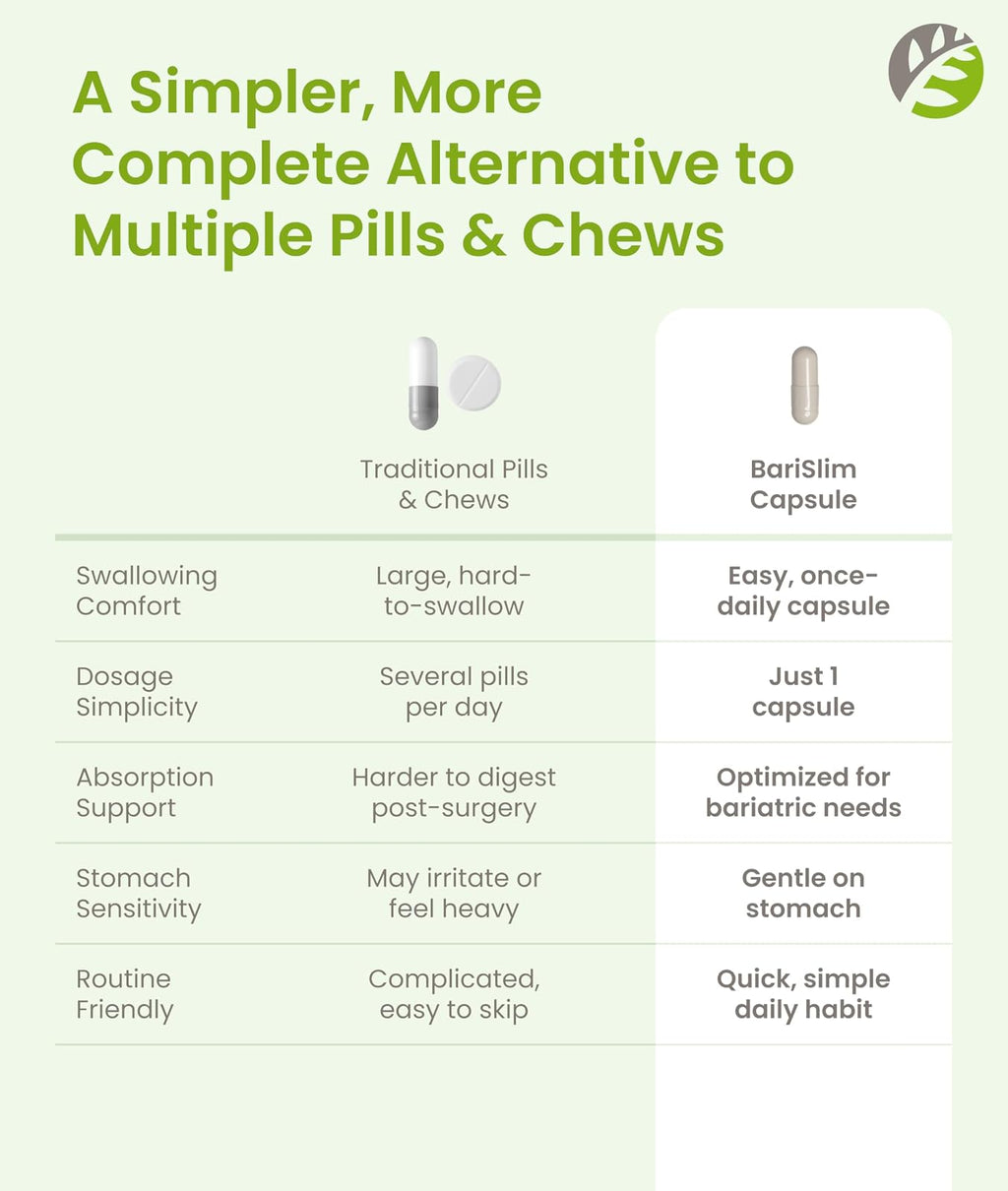 Iron capsules to support wellness