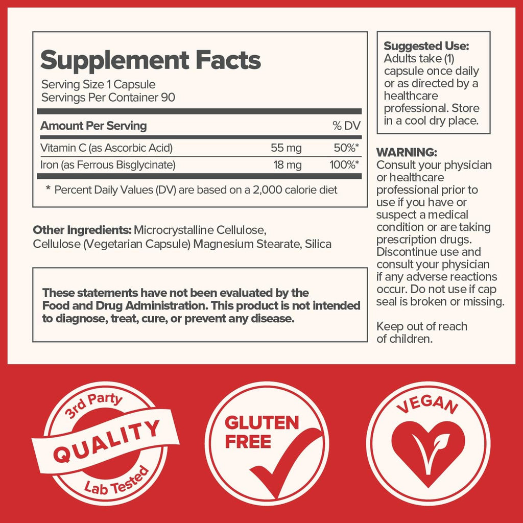 Iron capsules with added vitamin C benefits
