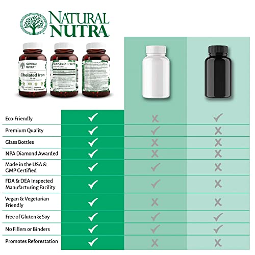 iron for improved skin appearance