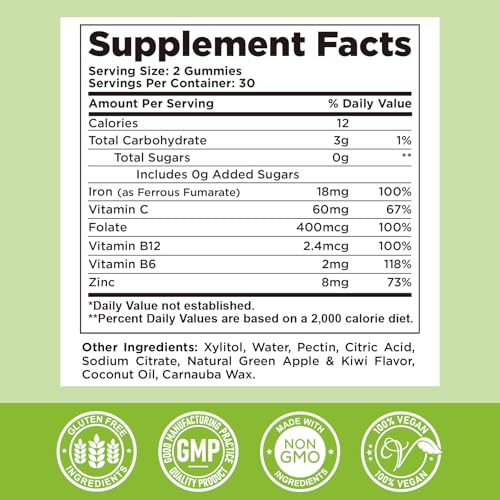 iron gummies for better absorption