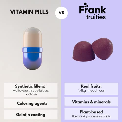 iron gummies for better absorption