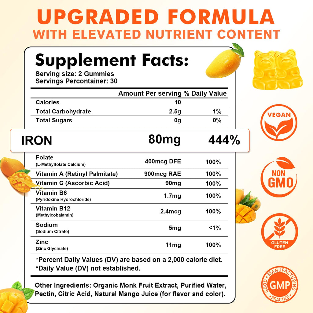 iron gummies for better absorption