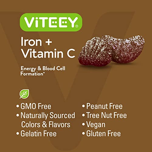 iron gummies for better absorption