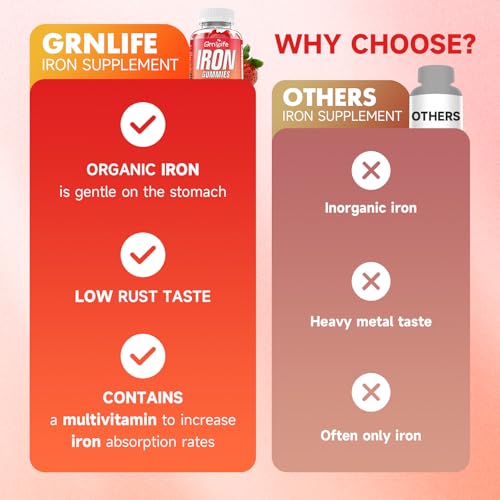 iron gummies for daily nutrition