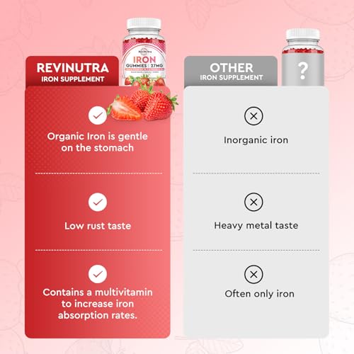 Iron gummies for daily wellness