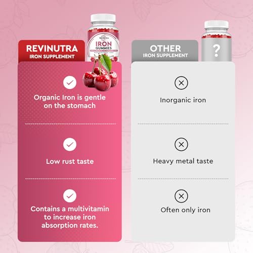 Iron gummies for overall wellness