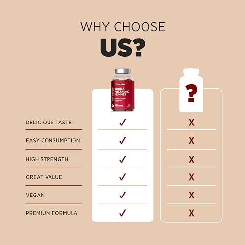 iron gummies for overall wellness