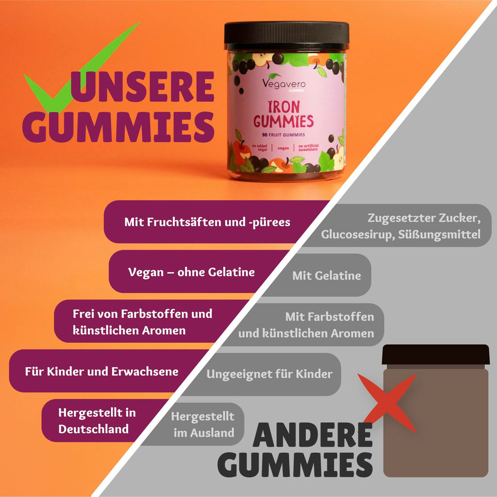 iron gummies suitable for all ages