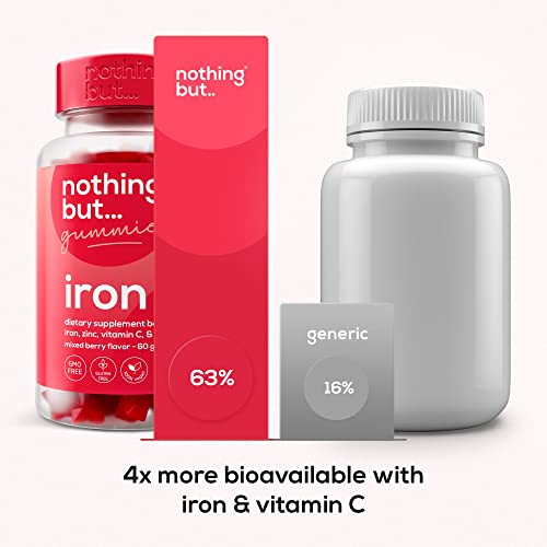 iron gummies with folic acid benefits