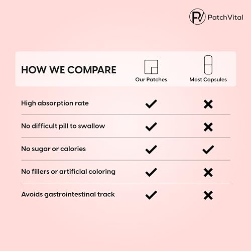 Iron patch for long-lasting performance