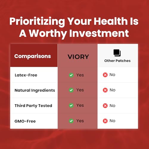iron patches for better overall health