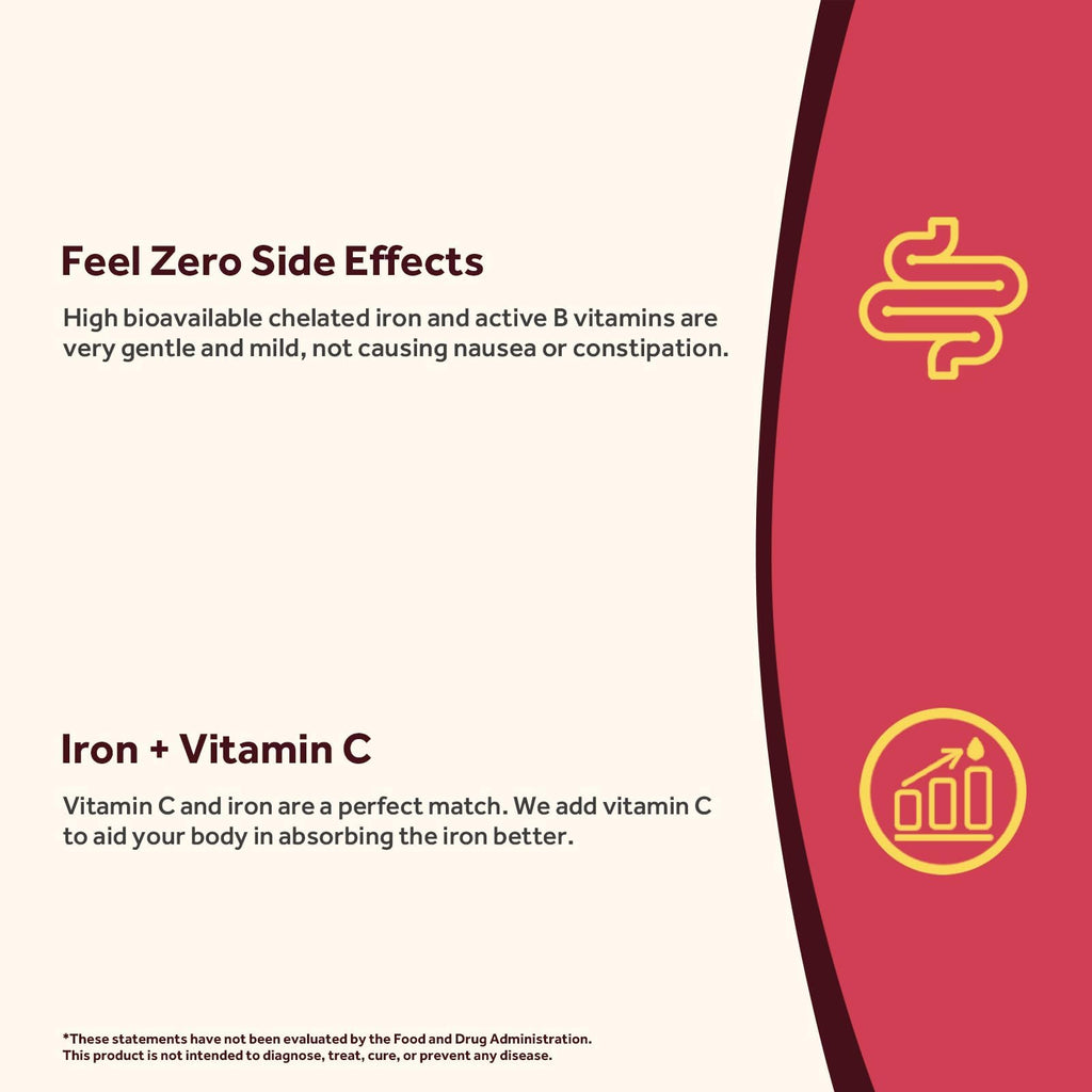 iron pills with B6 and B12