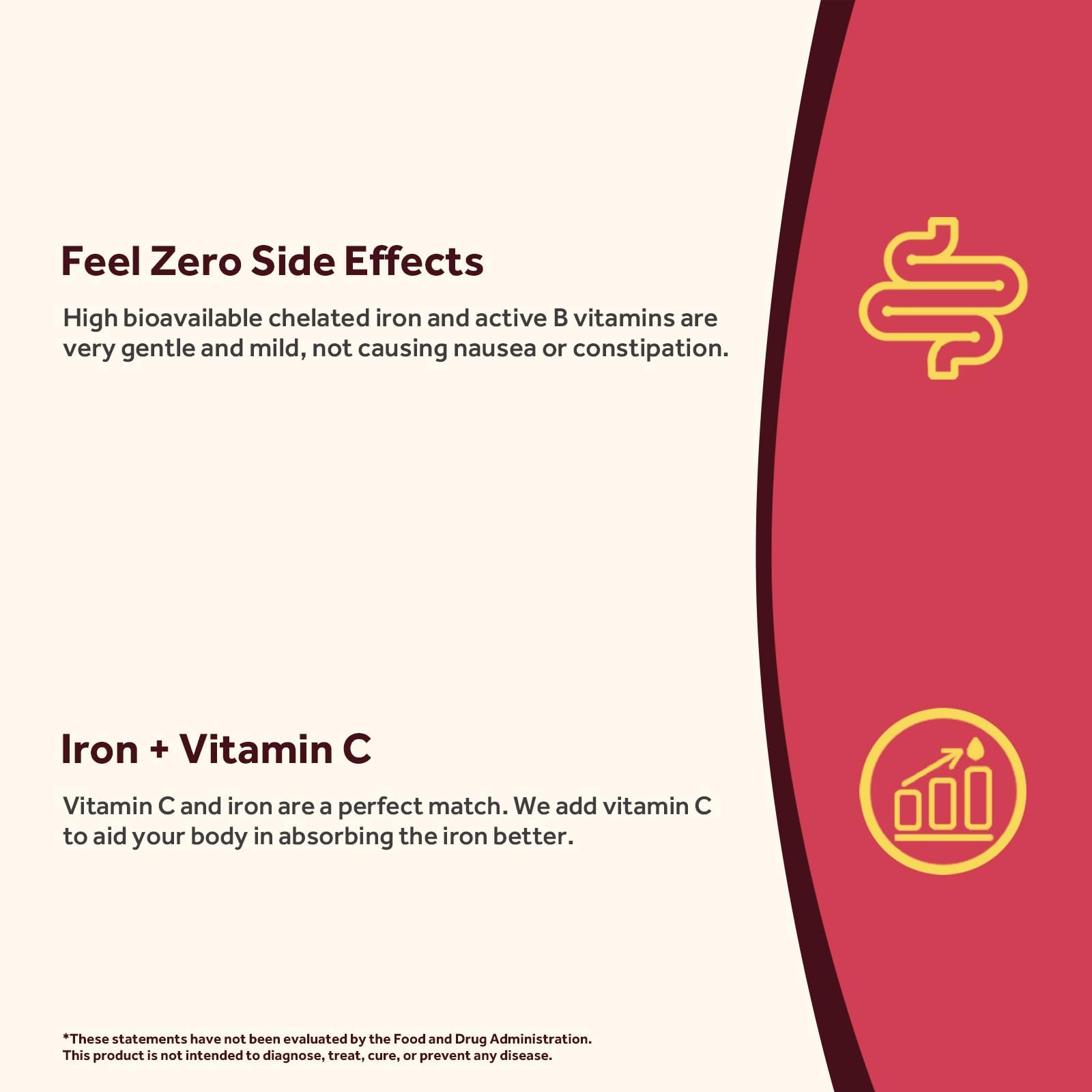 iron pills with B6 and B12