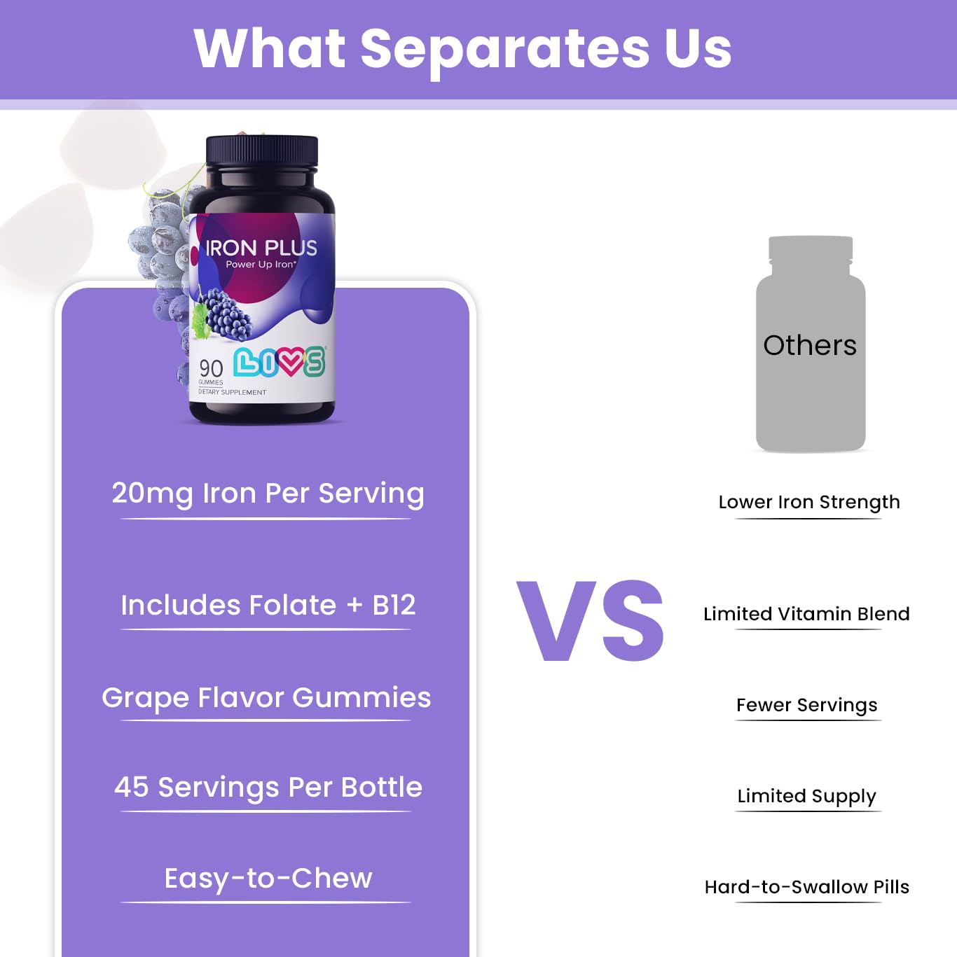 iron plus gummies for better absorption