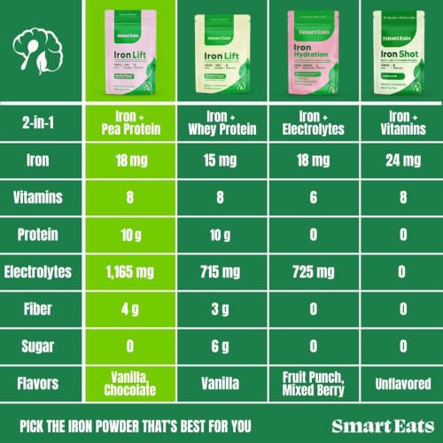 iron powder for healthy blood