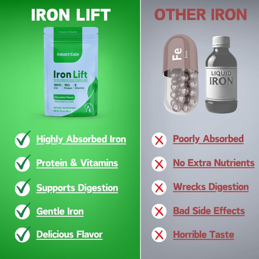 Iron powder for improved vitality