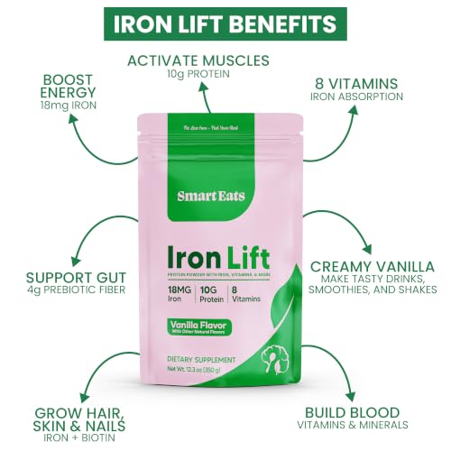 iron powder with protein benefits