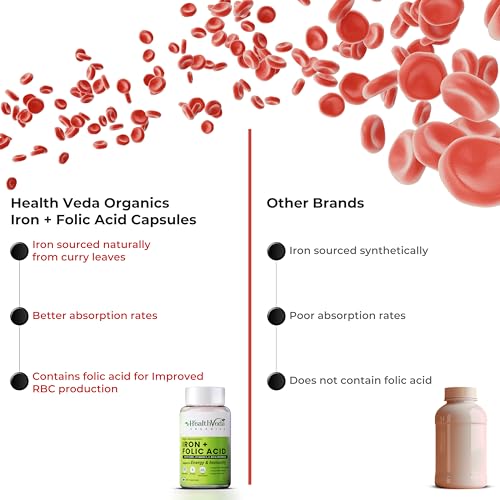 iron supplement for active lifestyles