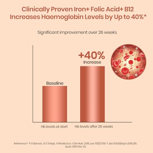 iron supplement for active lifestyles