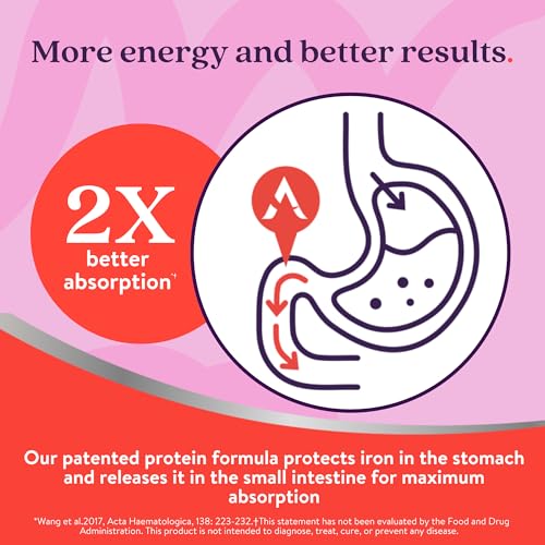 Iron supplement for better absorption