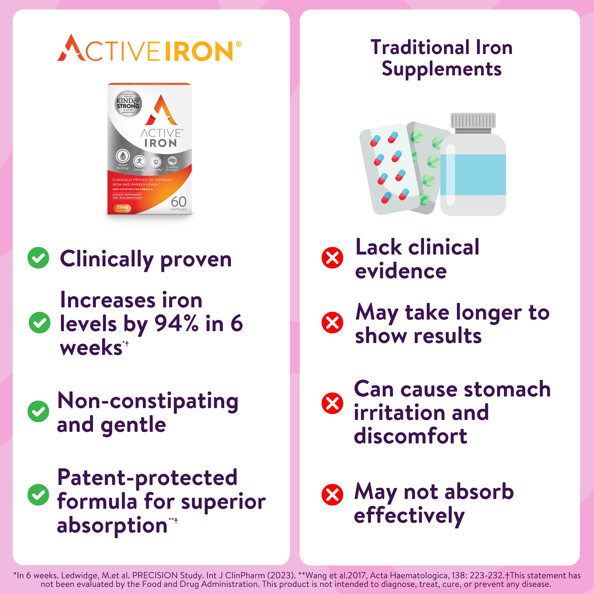 Iron supplement for fatigue relief