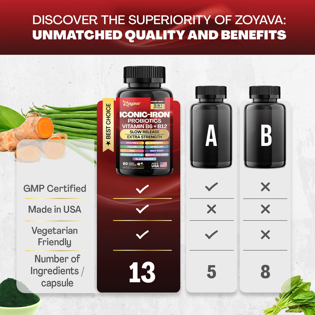 iron supplement for fatigue relief