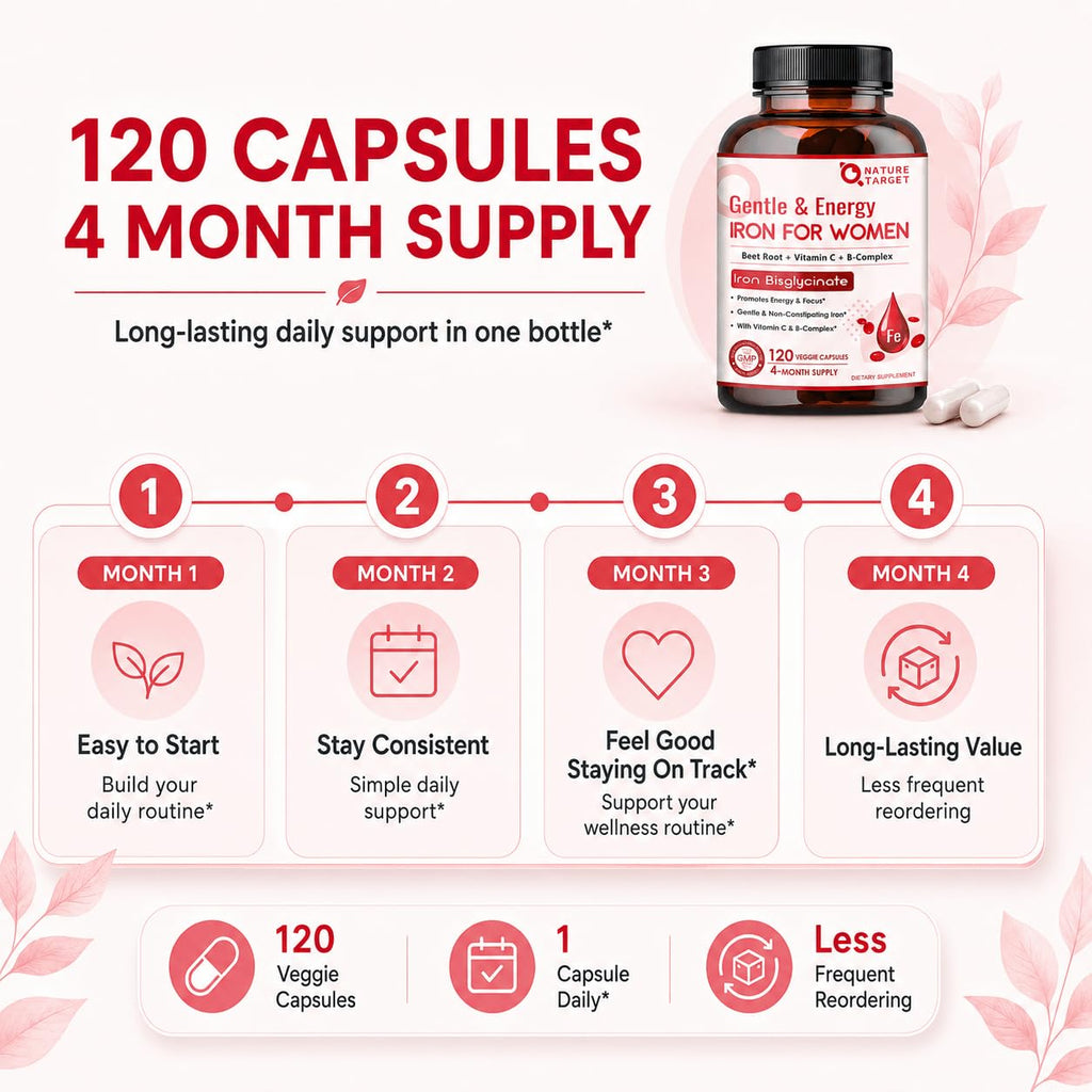 Iron supplement for fatigue relief