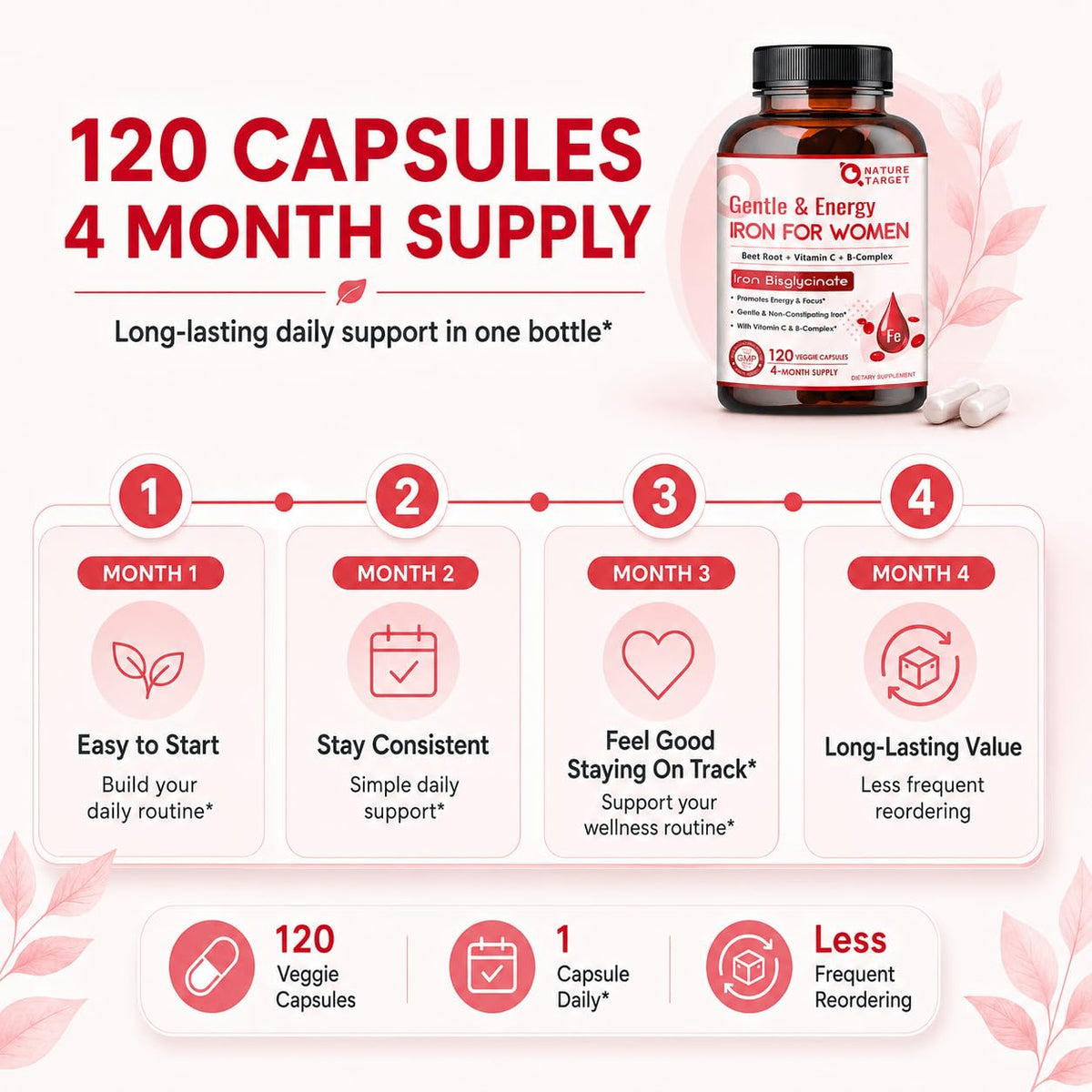 Iron supplement for fatigue relief