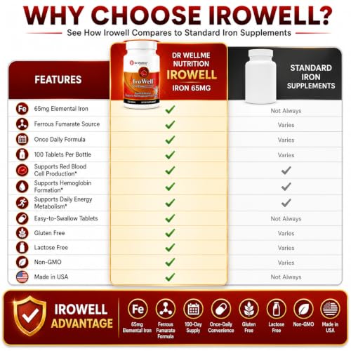 iron supplement for overall wellness
