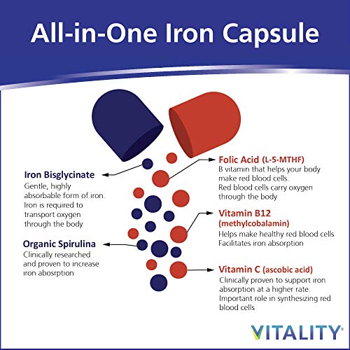 Iron supplement for women’s health