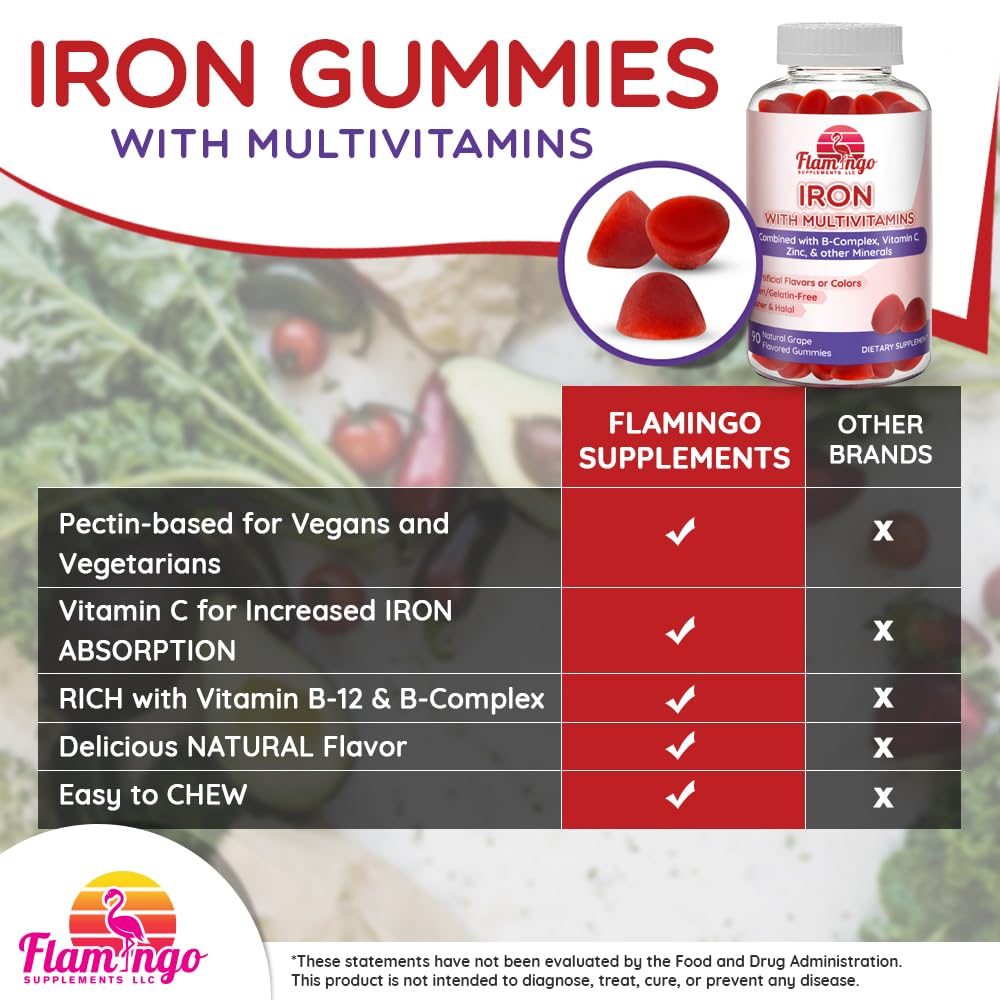 iron supplement for women’s health
