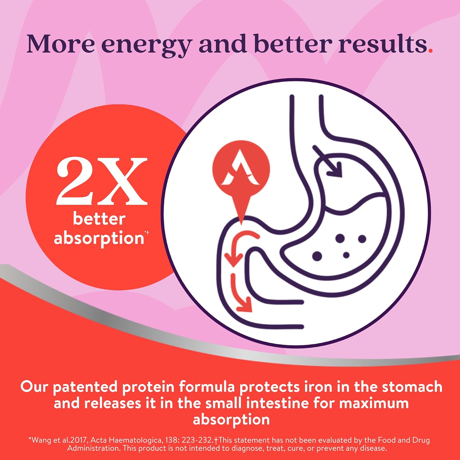iron supplement for women’s health