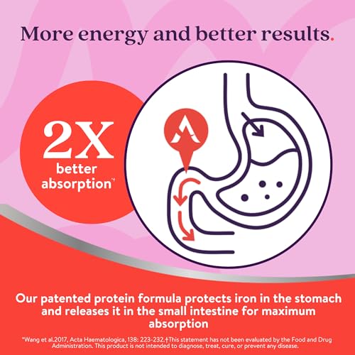Iron supplement for women’s health